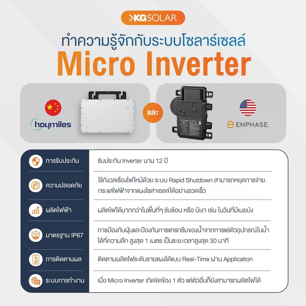 ไมโครอินเวอร์เตอร์ (Micro Inverter) คืออะไร มีหน้าที่อะไรบ้าง